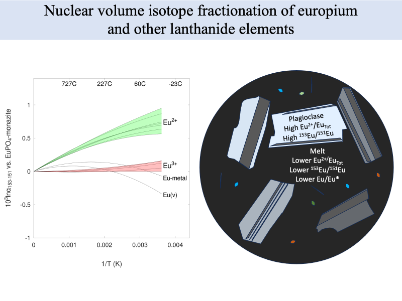 HOME : Geochemical Journal