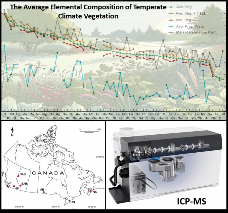 Issue:The average elemental composition of Canadian temperate climate ...
